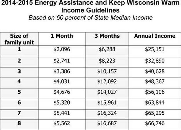 Heating assistance available - SWNews4U