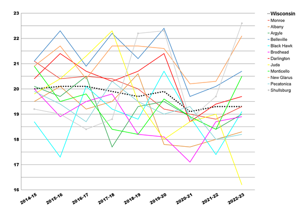 DPI releases assessment results - Monroe Times