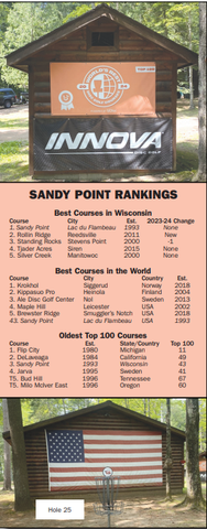 Playing Sandy Point Disc Golf Ranch: Wisconsin’s No. 1 course - Monroe ...