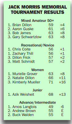 Twining Park hosts first Jack Morris Memorial Tournament - Monroe Times