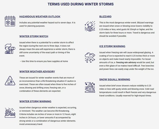 weather terms for storms