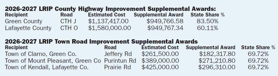 WisDOT: $135M awarded to support more than 300 road improvement ...